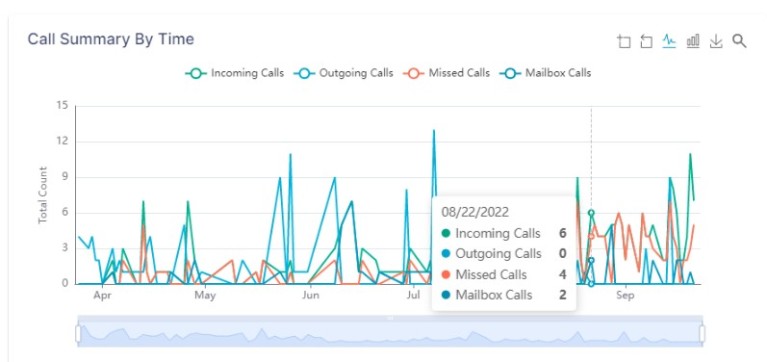 Introducing Our New, Interactive Dashboards! - TeleGo.com